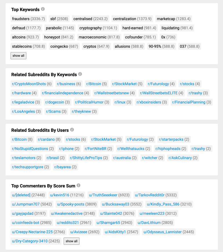Top 6 Best Free Tools for Reddit Marketing - REDUV