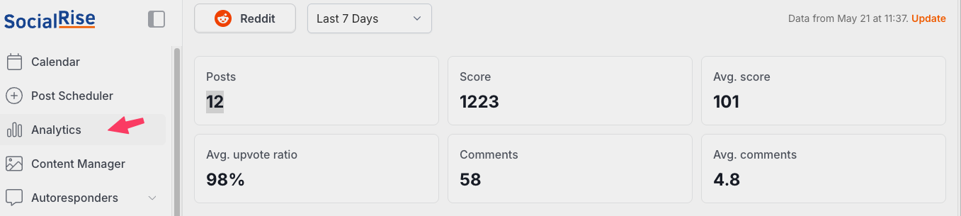 Schedule Reddit Posts (and Upvotes) Like a Pro - REDUV
